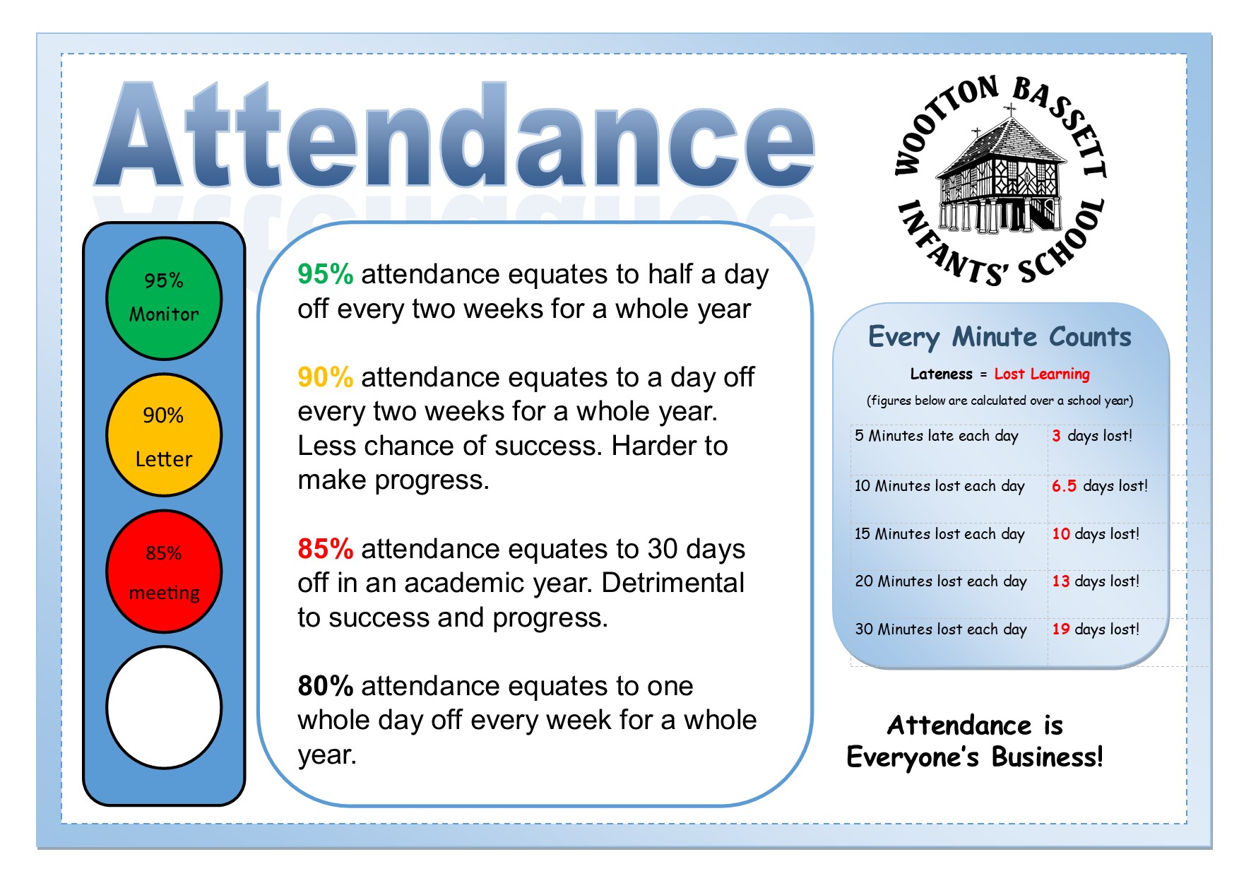 Attendance